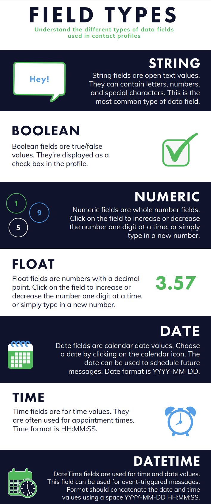 Field Types .pdf Resource – Message Support Resource Portal