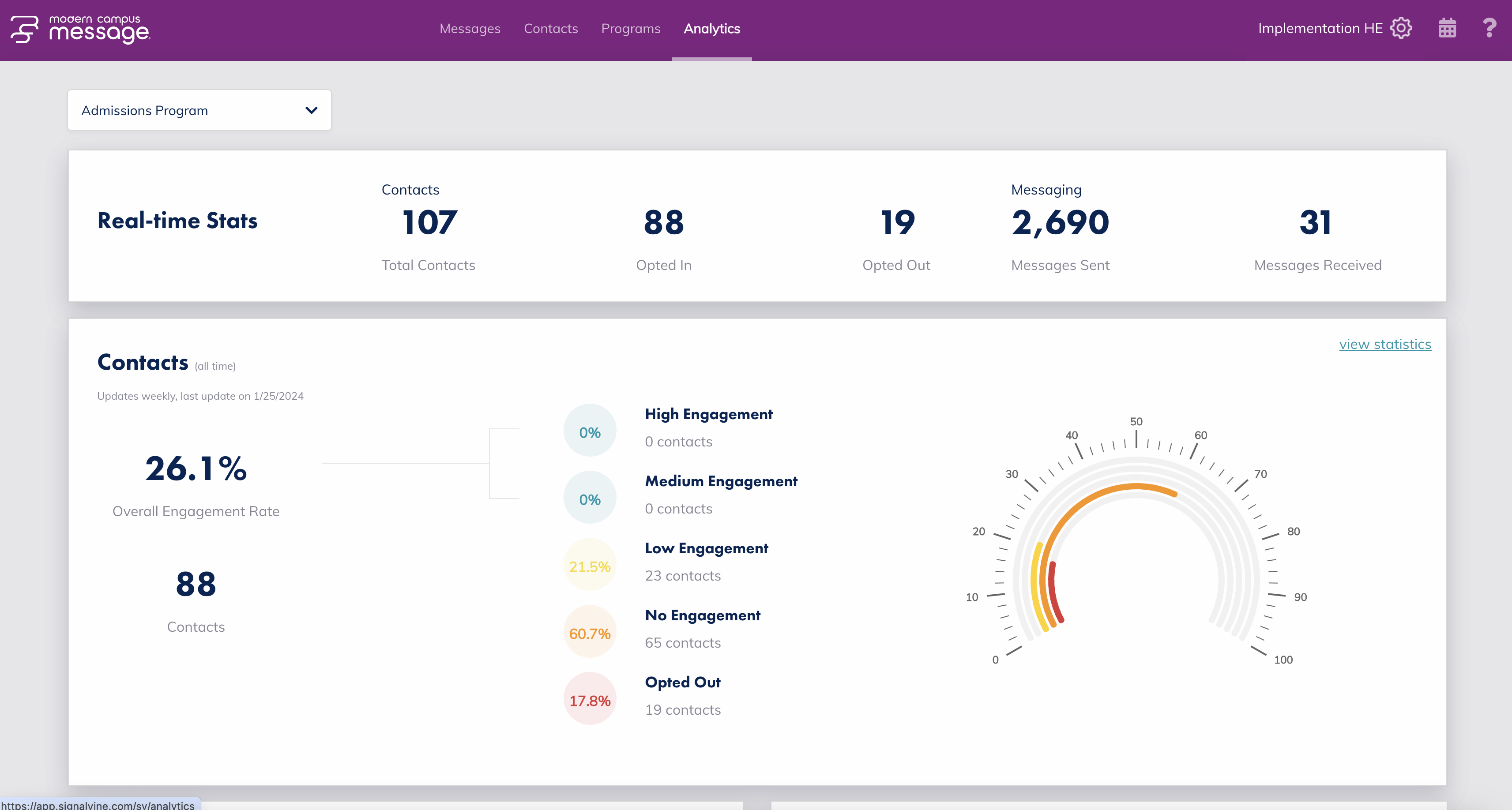 Overview of Message's structure – Message Support Resource Portal