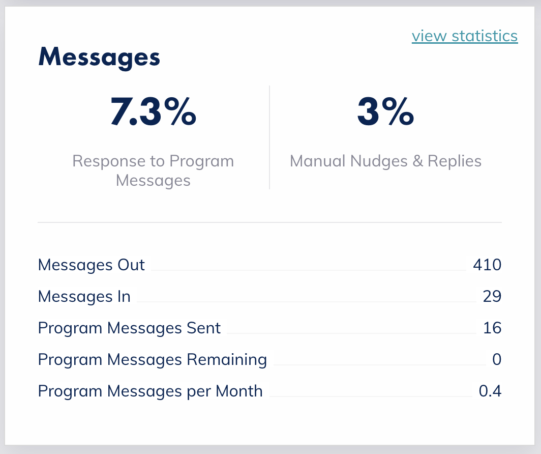 Guide to analytics – Message Support Resource Portal