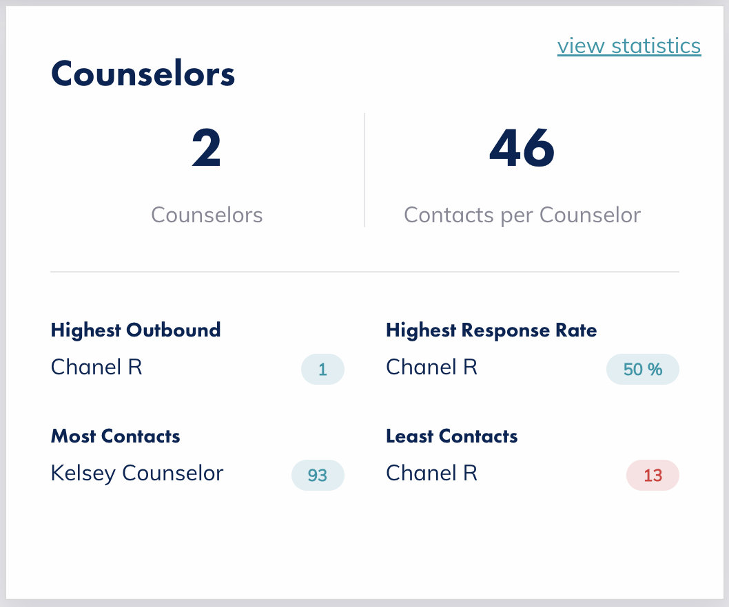 Guide to analytics – Message Support Resource Portal